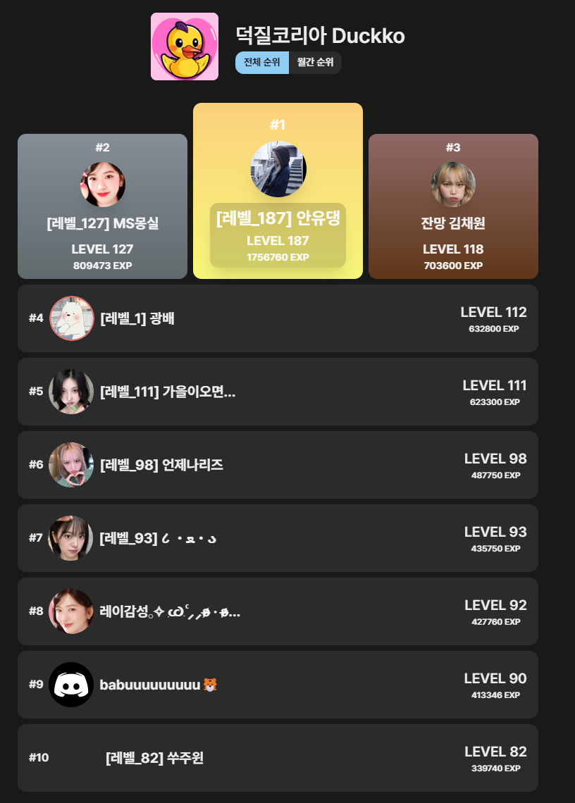 LeaderBoard - Leveling Bot in Discord